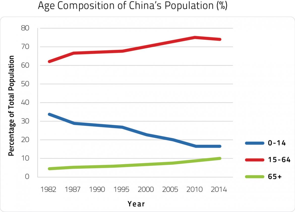 After the One-Child Policy - art | sci magazine