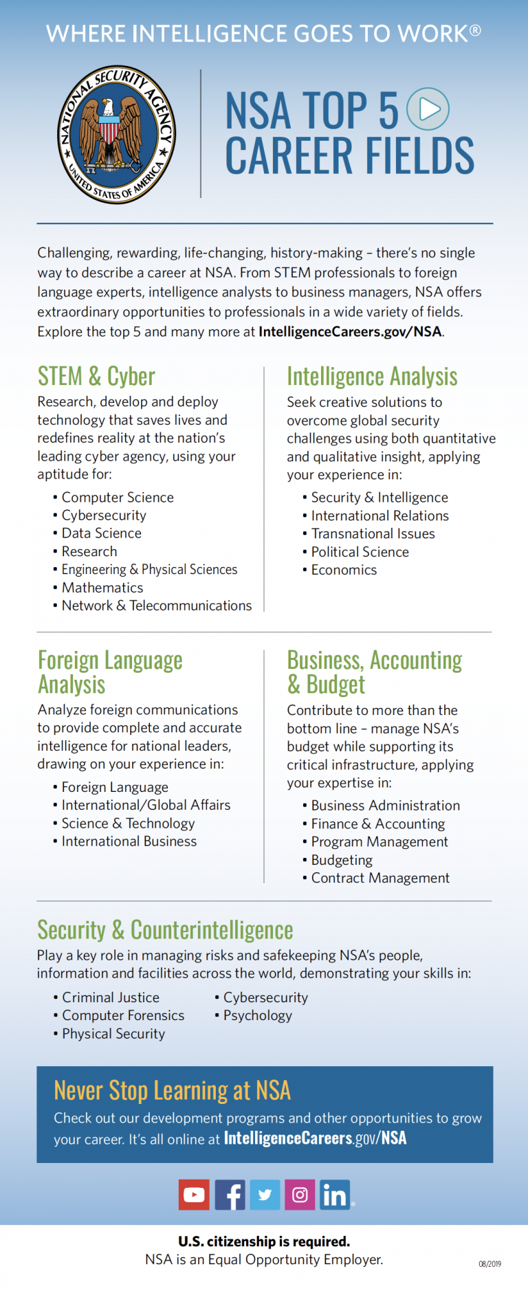 New National Security Postings – Undergraduate Humanities