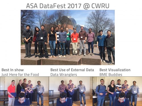 Datafest 2017 Department Of Mathematics Applied Mathematics And Statistics