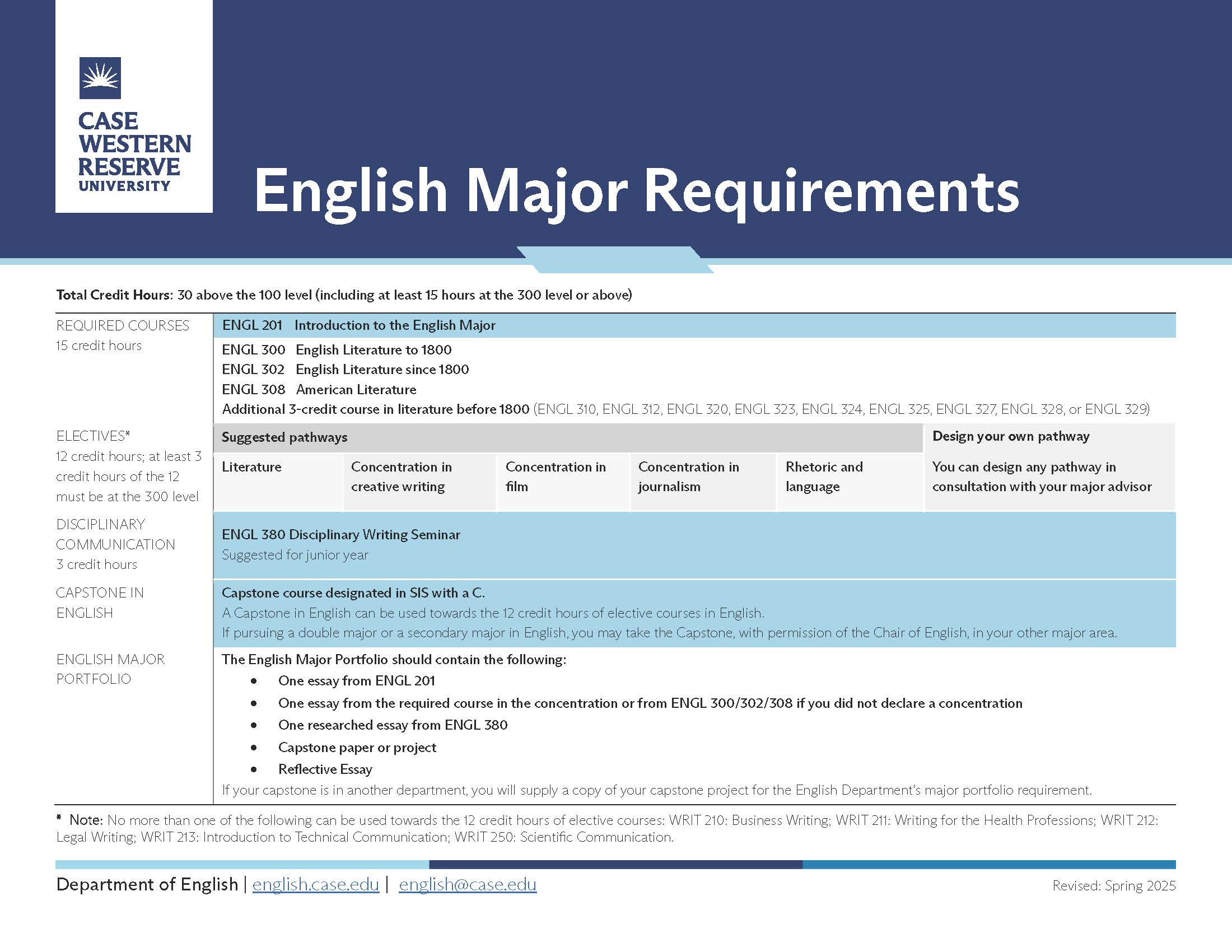 English-Major-Requirements - Department of English