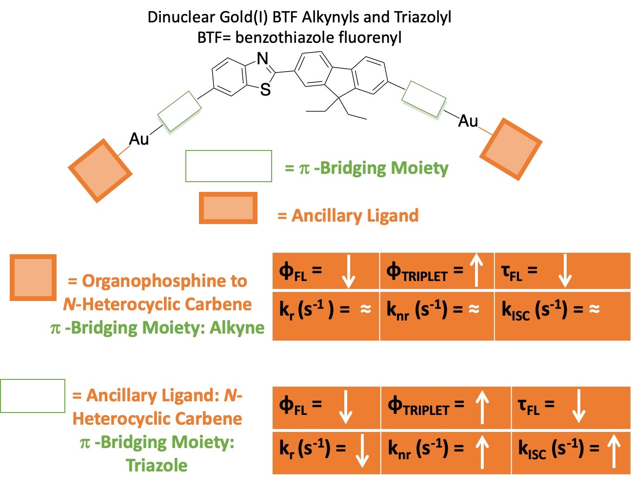 Gray group publishes new triplet photoactive gold complexes ...