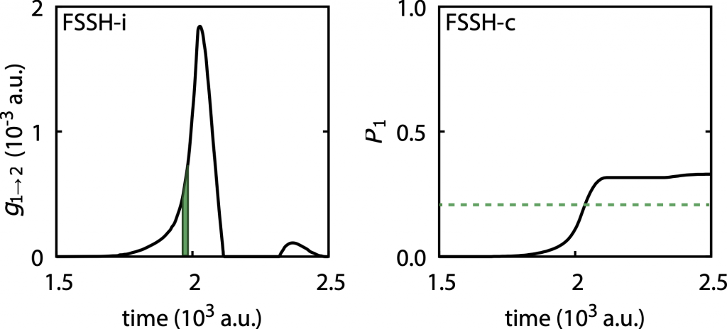 Cumulative Surface Hopping - Department of Chemistry